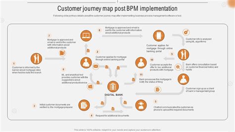 Customer Journey Map Post Bpm Implementation Improving Business Efficiency Using Ppt Example
