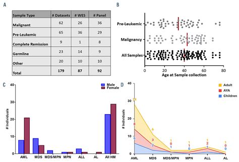 The RUNX Database RUNX Db Establishment Of An Expert Curated RUNX Registry And Genomics