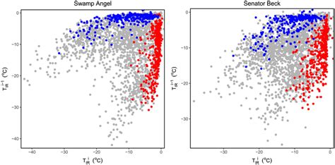 Ground‐based Infrared Snow Surface Temperature At A Given Amsr‐e