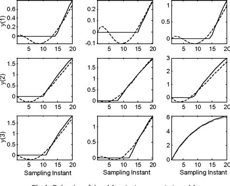 figure 1 from from data to diagnosis and control using generalized