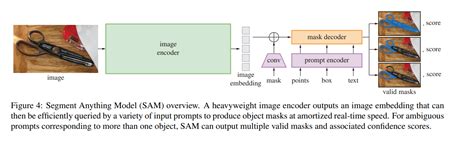 latency in set_image function · Issue #174 · facebookresearch/segment-anything · GitHub