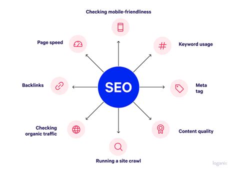 What Is An SEO Audit The Synergy Of Audits And SEO Reports