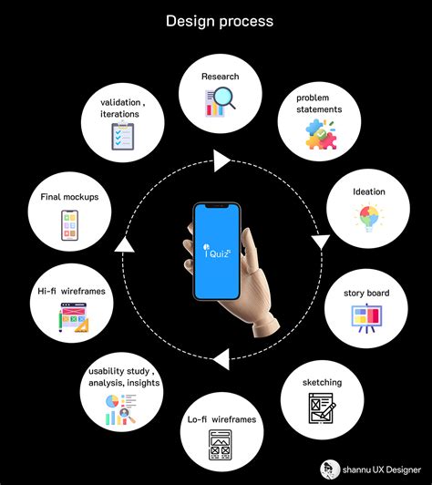 Trivia Quiz Application On Behance