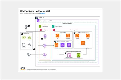 Stage Gate Process Flowchart Template Miro