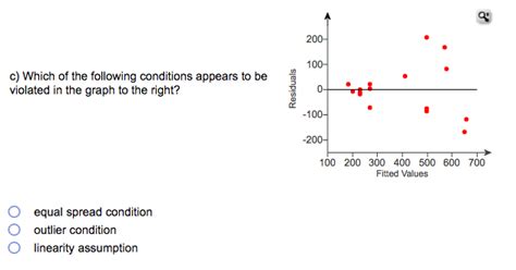 Solved Multiple Choice Three Residual Plots Residuals