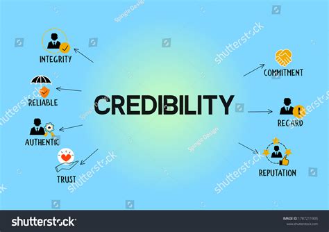 836 Credibility Concept Stock Vectors Images And Vector Art Shutterstock