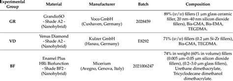 Composite Resins Included In This Study Download Scientific Diagram Composite Resins Included In This Study Download Scientific Diagram