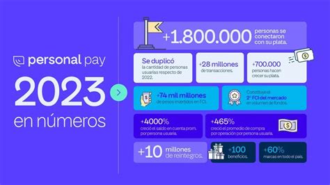 Inclusión financiera cuál es la billetera virtual que suma beneficios y rendimientos