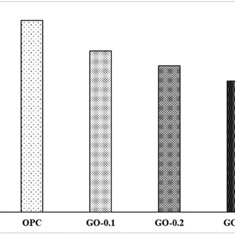 Flow Test Values Of All Samples Download Scientific Diagram