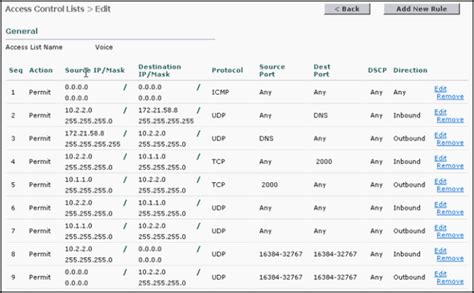 ACLs On WLCs Rules Limitations And Examples Cisco