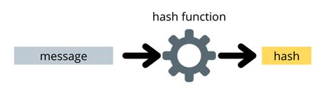 Whats The Difference Between A MAC And An HMAC