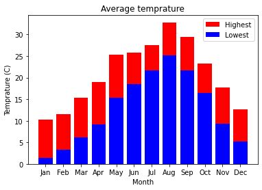 18 Matplotlib グラフの描画 Python早見帳