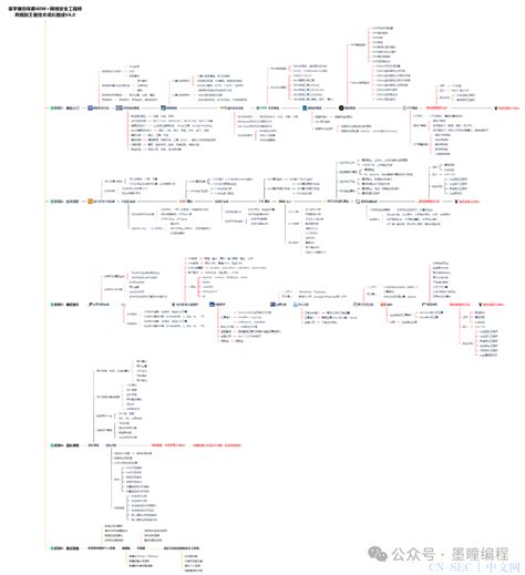 CTF网络安全比赛介绍入门CTF必看 CN SEC 中文网