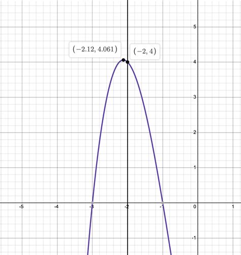 Polynomials Will The Perpendicular Bisector Between The Line