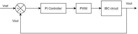 Block Diagram Of Closed Loop Interleaved Boost Converter Download