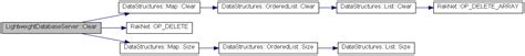 Raknet Lightweightdatabaseserver Class Reference Raknet Lightweightdatabaseserver Class Reference
