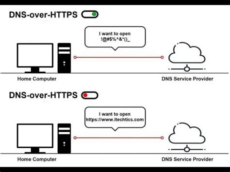 bind9 automation on linkedin dns server doh automate bind9 with