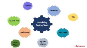 Scalability Testing Advantages And Disadvantages Of Scalability Testing