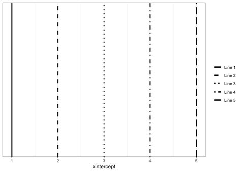 r show geom vline in legend as horizontal lines stack overflow