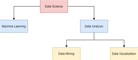 Self Teach Data Science In 365 Days
