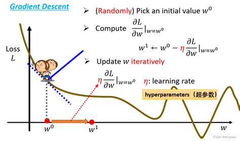 深度学习 一：deep learning基本概念及线性、非线性回归对比分析（sigmoid v s relu） relu线性回归 神经网络