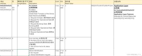 soem 源码解析 ecx reconfig slave po2soconfigx和po2soconfig有什么区别 csdn博客
