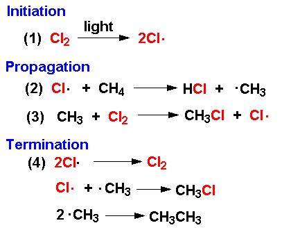 Savvy Chemist Hydrocarbons 7 Free Radical Chlorination Of Methane