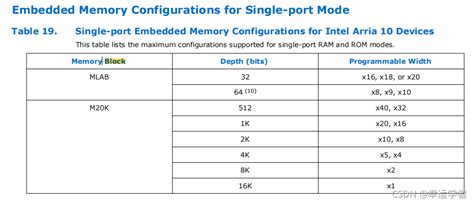 Verilog设计指定寄存器数组在综合时使用block Memory资源（altera）verilog寄存器数组 Csdn博客