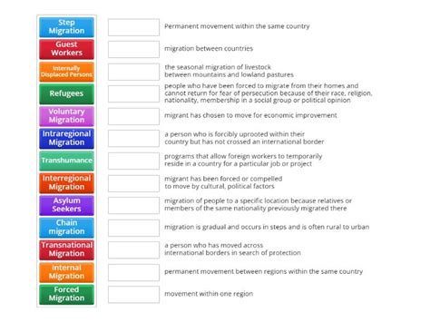 Aphg Types Of Migration Match Up
