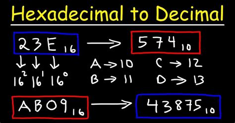 Hexadecimal Addition Algorithm Carol Jones Addition Worksheets