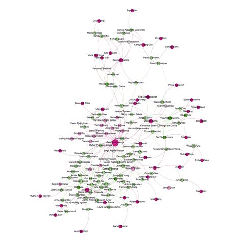 Estebanlprealnetworkanalysis
