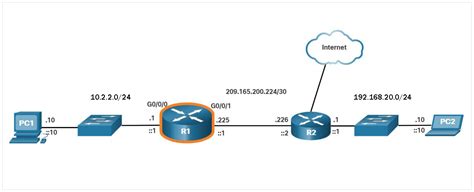 Cara Konfigurasi Dasar Router Cisco Jdlcourses