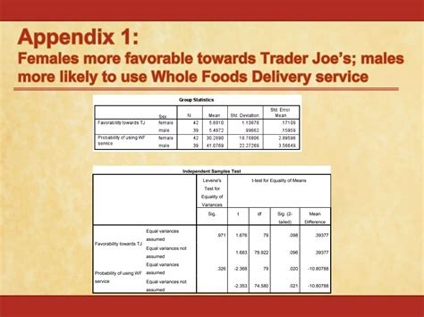 Trader Joe S Final Presentation PDF