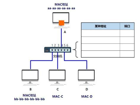 【网络安全零基础入门必知必会】tcpip协议深入解析（非常详细）零基础入门到精通，收藏这一篇就够了tcpip协议 Csdn博客