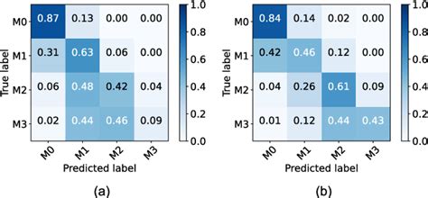 Figure 5 From Automatic Estimation Of Ulcerative Colitis Severity By Learning To Rank With