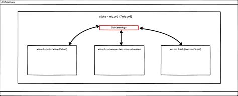 Angularjs Passing Object To All Components From Parent State In Ui Router Stack Overflow