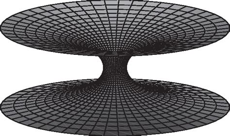 Figure 1 From Heat Kernel On Manifolds With Ends Semantic Scholar