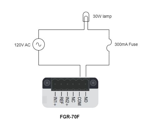 Technical Tip Overview Of The Digital Inputoutpu Fortinet Community