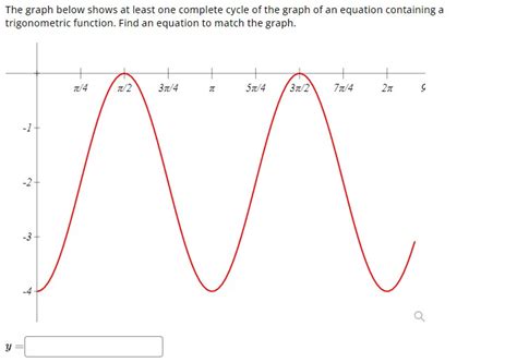 Solved The Graph Below Shows At Least One Complete Cycle Of Chegg