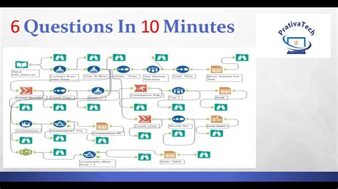 Alteryx Hands On Interview Questions Alteryx Scenario Based