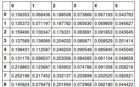Python X How To Change The Name Of Columns Of A Pandas Dataframe When It Was Saved With