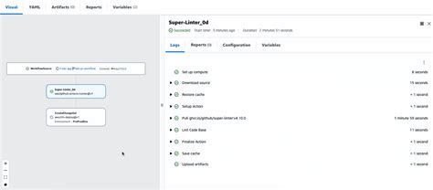 Community Build A Cicd Pipeline To Improve Your Iac With Aws Cloudformation