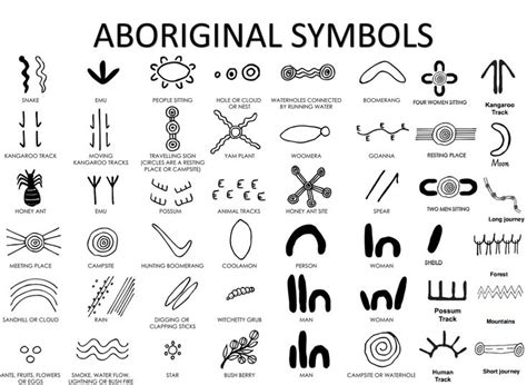 Aboriginal Symbols Aboriginal Art Symbols Aboriginal Art Aboriginal