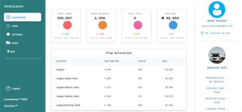 Develop Awesome Web Applications With Php Laravel Framework By Tvynch Fiverr