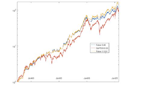 a quantitative approach to tactical asset allocation revisited almost