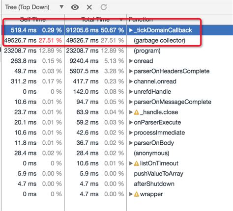 Better Node Application Performance Through GC Optimization Alibaba Cloud Community