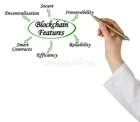 Presenting Six Blockchain Features Stock Image Image Of 4134 Secure