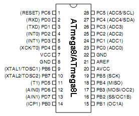 Electro For Independent Pin Description ATmega8