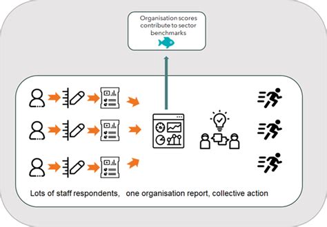 Its Coming The 2024 State Of The Sector Data Maturity Report — Data Orchard