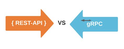 grpc vs rest choosing the right communication protocol by wensen ma